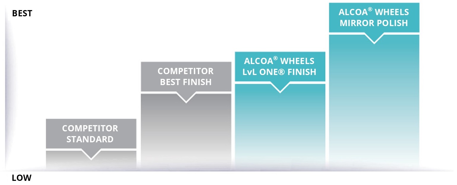 Best Wheels available | Product Guide | Alcoa Wheels