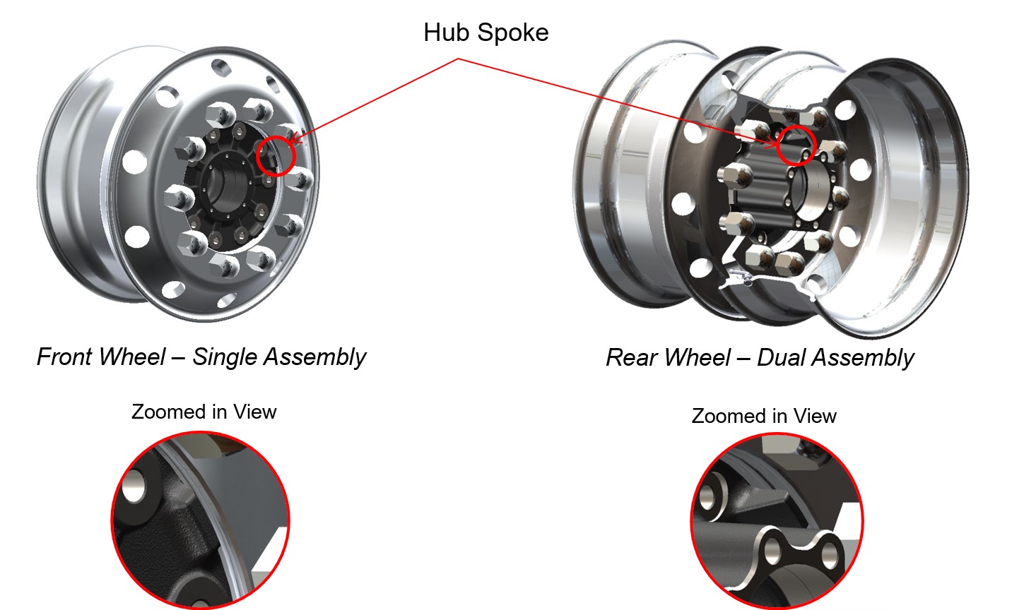 We’re Talking Mounting Systems | Alcoa ® Wheels
