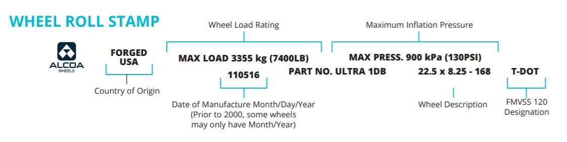 Wheel Identification: What You Need to Know | Alcoa ® Wheels