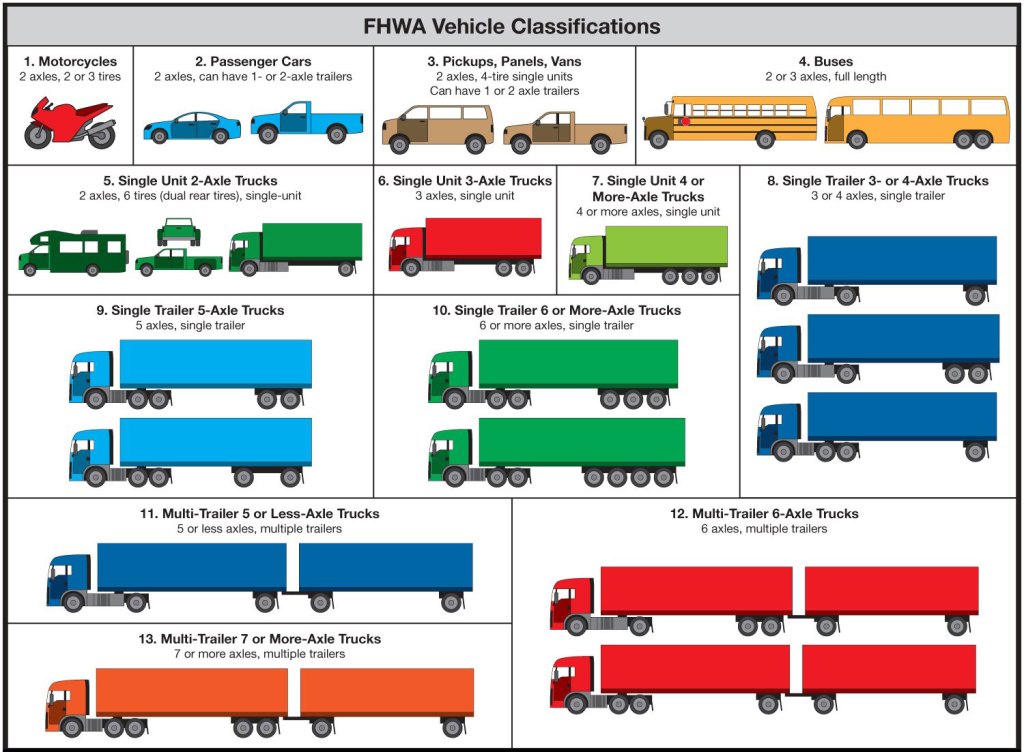 We re Talking Vehicle Classification And Applications Alcoa Wheels We re Talking Vehicle Classification And Applications Alcoa Wheels