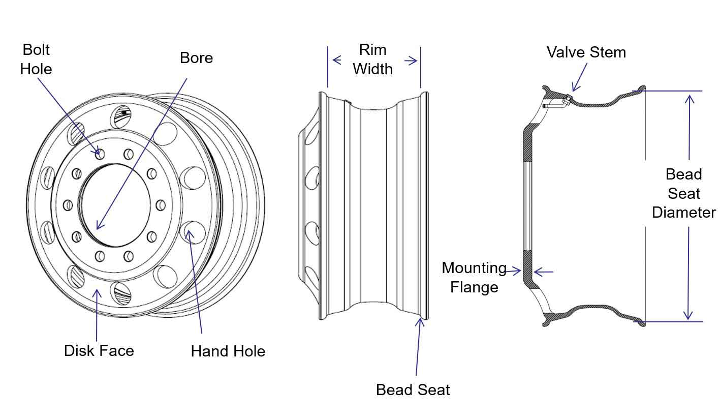 We’re Talking Mounting Systems | Alcoa ® Wheels